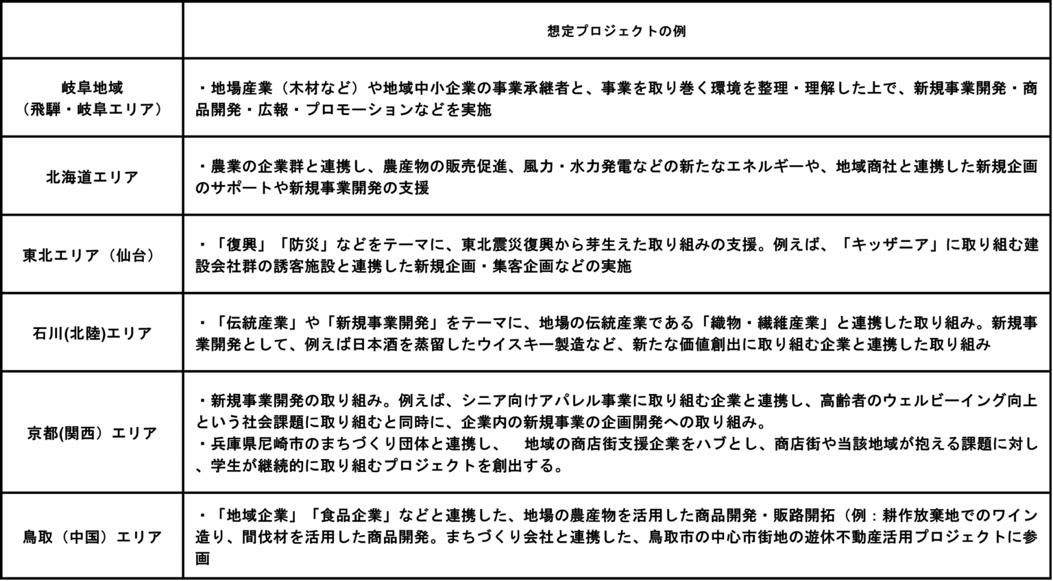 CoIU サテライトキャンパス全国15か所 “受験料0円”入試制度などを開学発表会にて発表 9月28日(日)CoIU開学記念イベント・10月 ...